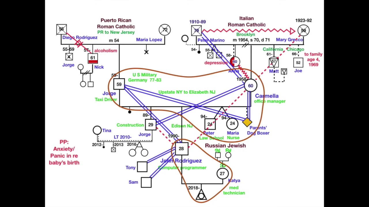 透過基因圖譜覺察家族歷代模式(中英對照) | 華人雲端基督教會 - Chinese Christian Cloud Church